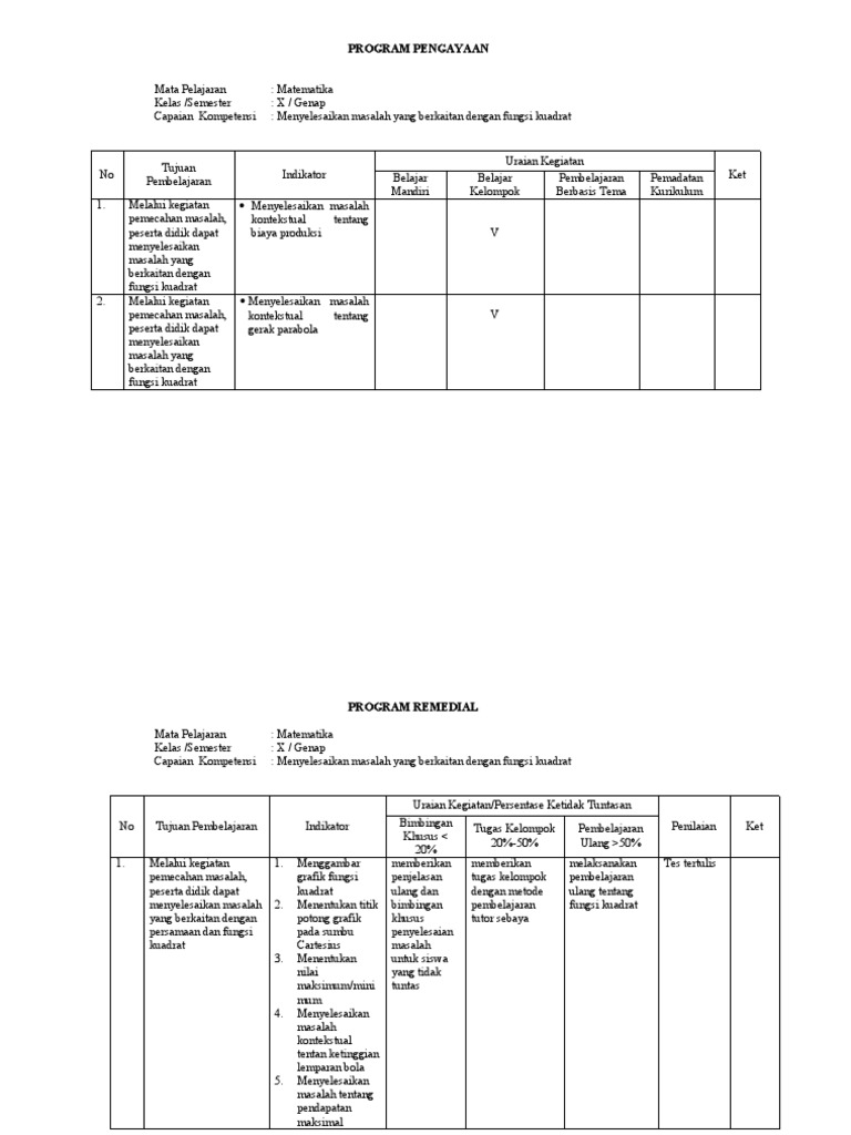Program Remedial Dan Pengayaan Kls X Fungsi Kuadrat (MTK) | PDF