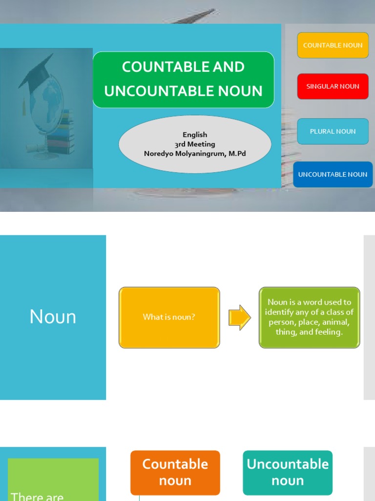 Noun: Countable dan Uncountable | PDF