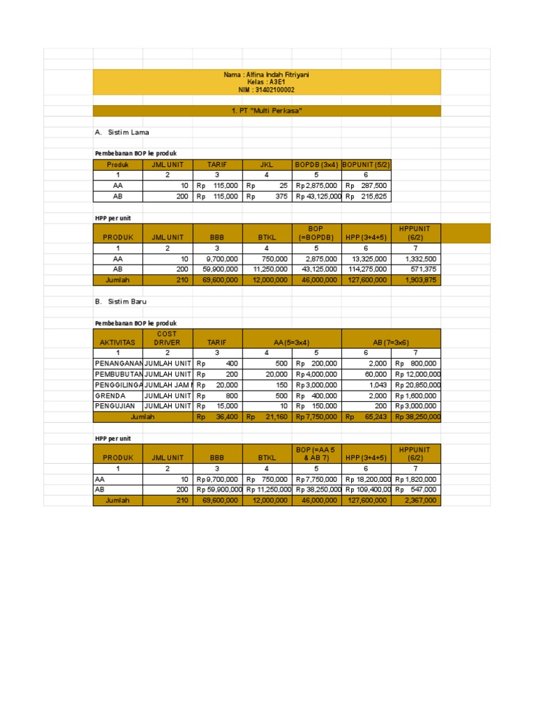Analisis BOP dan HPP Metode ABC | PDF