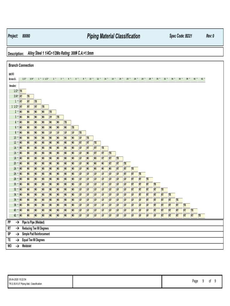 Branch Connection | PDF | Materials | Industrial Processes