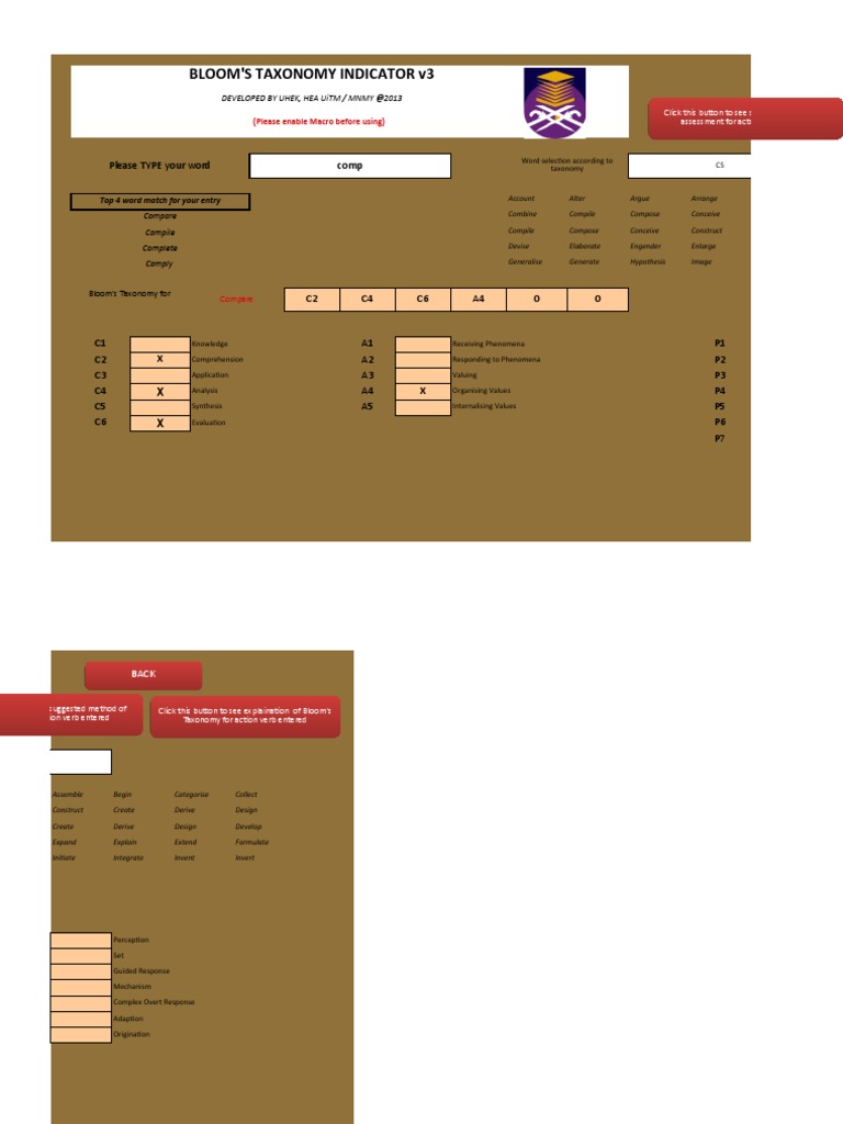 Blooms Taxonomy Indicator v3.1 | PDF | Learning | Behavior