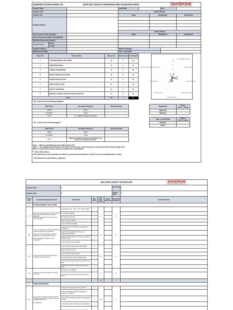 QAV Checksheet 23.05.2022 L | PDF | Audit | Internal Audit