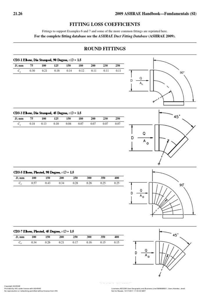 Duct Design | PDF | Duct (Flow) | Civil Engineering