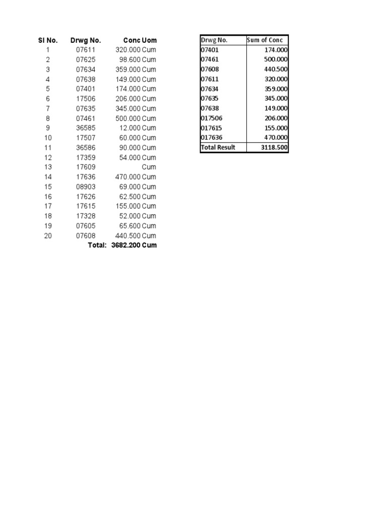 Quantity Sheet | PDF