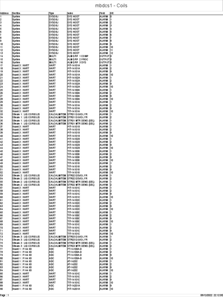 Scada Tags | PDF | Computing