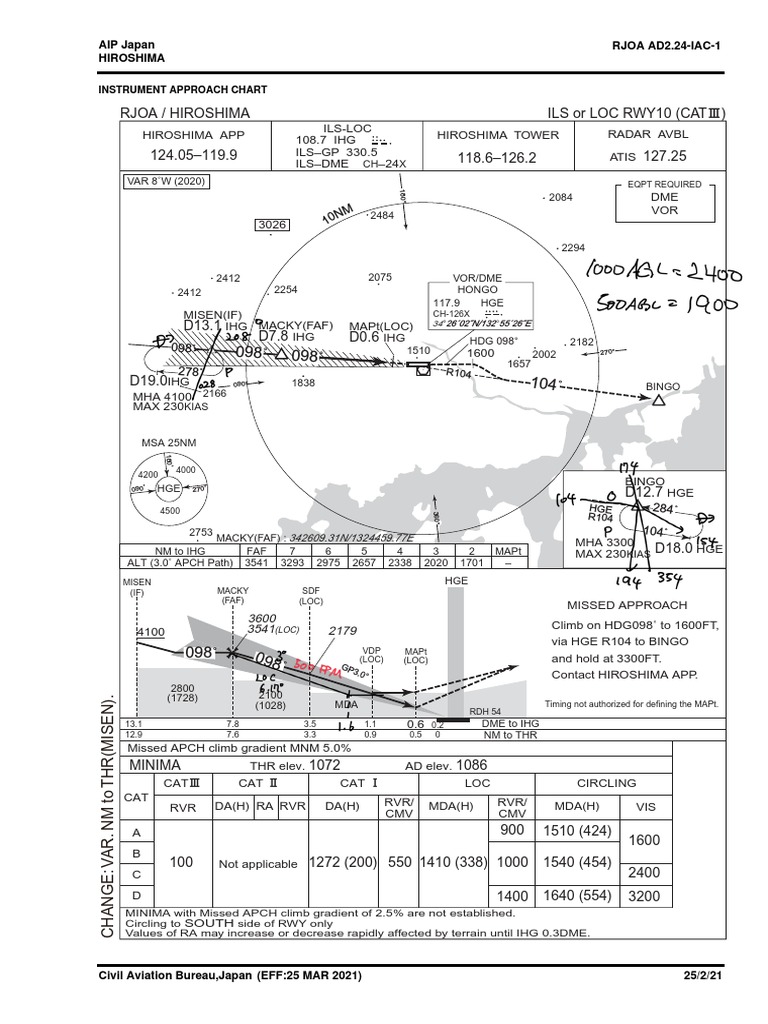 ILS Approach Chart for Hiroshima RWY10 | PDF | Radio | Systems Engineering