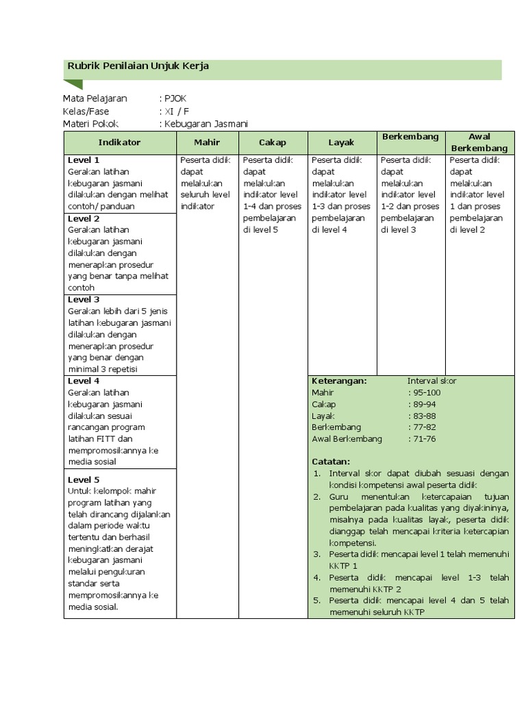 Rubrik Penilaian Kurikulum Merdeka - PJOK | PDF