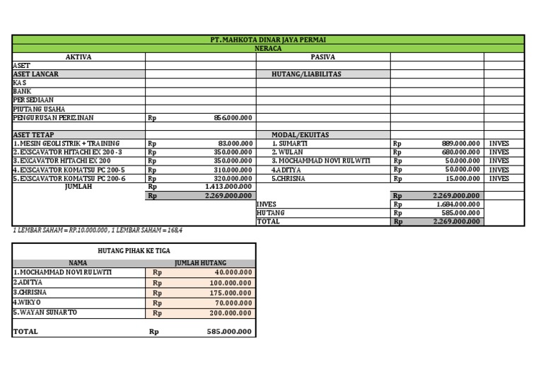 Laporan Neraca | PDF