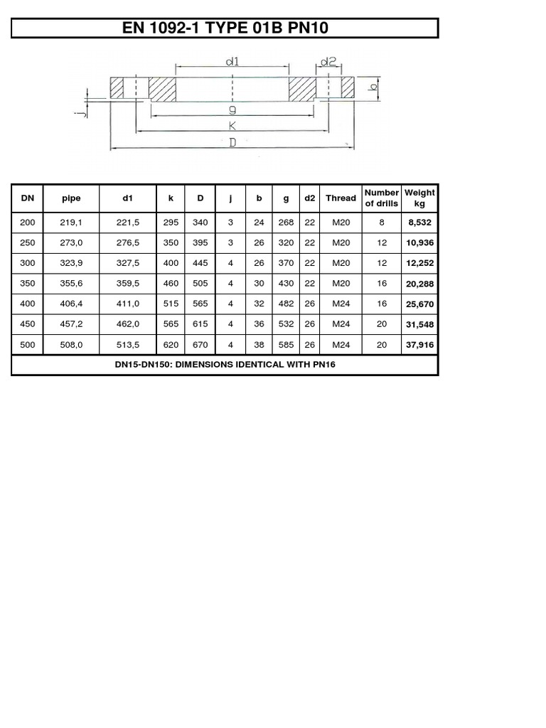 Type 01 PN10 RF C | PDF