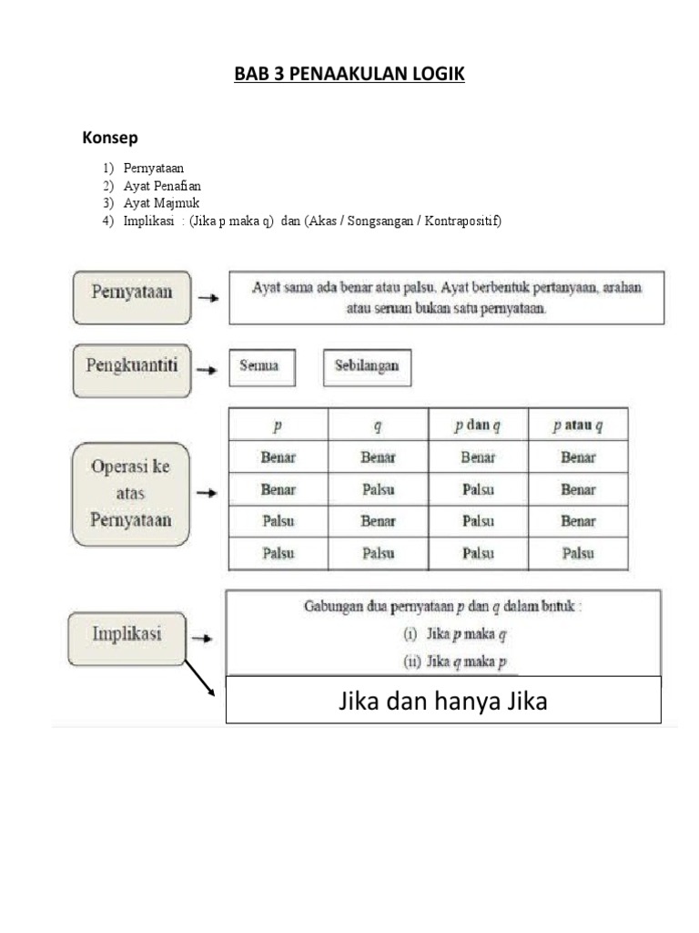 Bab 3 Penaakulan Logik | PDF