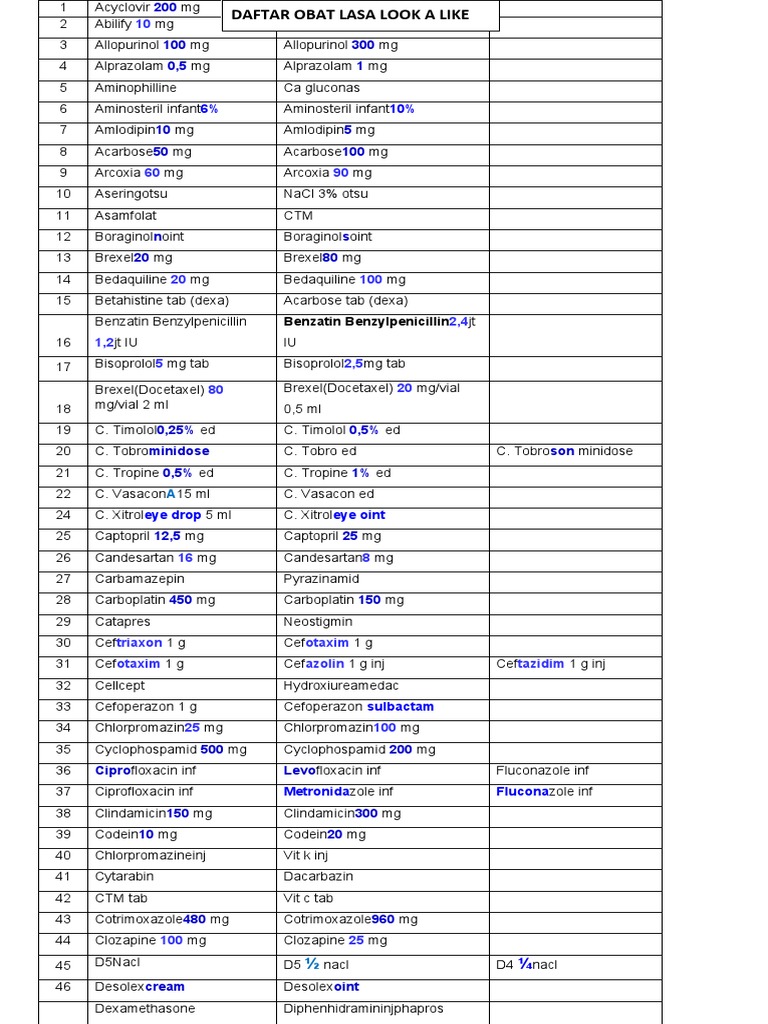 2022 Daftar LASA | PDF | World Health Organization | Pharmacology