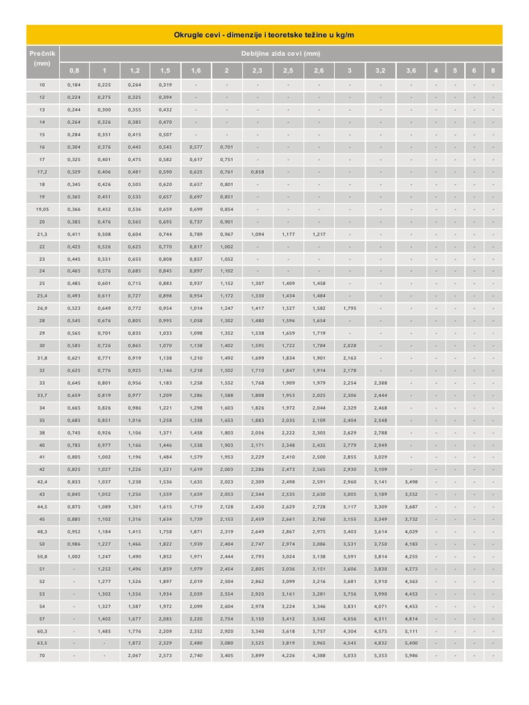 Okrugle Cevi Dimenzije I Teoretske Tezine | PDF