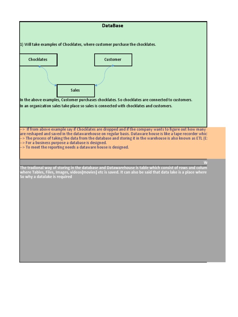 Database Warehouse and Data Lake. | PDF | Data Warehouse | Databases Database Warehouse and Data Lake. | PDF | Data Warehouse | Databases
