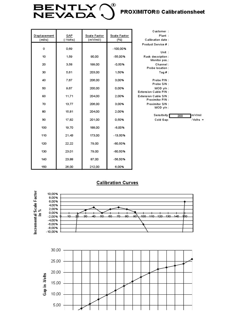 Proximity Probe Calibration Sheet | PDF | Metrology