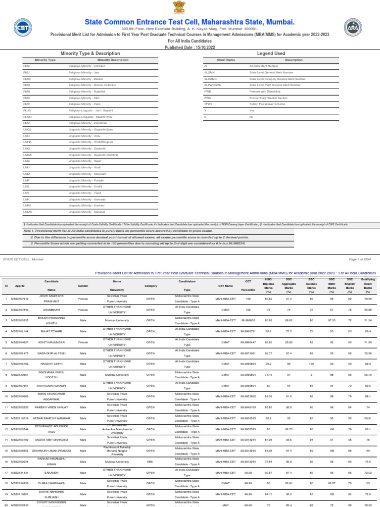 Mba Pro Merit PDF 15102022 Ai v2 Final | PDF | Languages Of India | South Asia