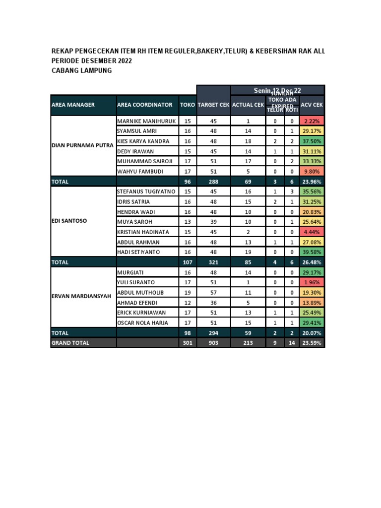 Cek Expired Desember 2022 | PDF | Indonesia | Indonesian People