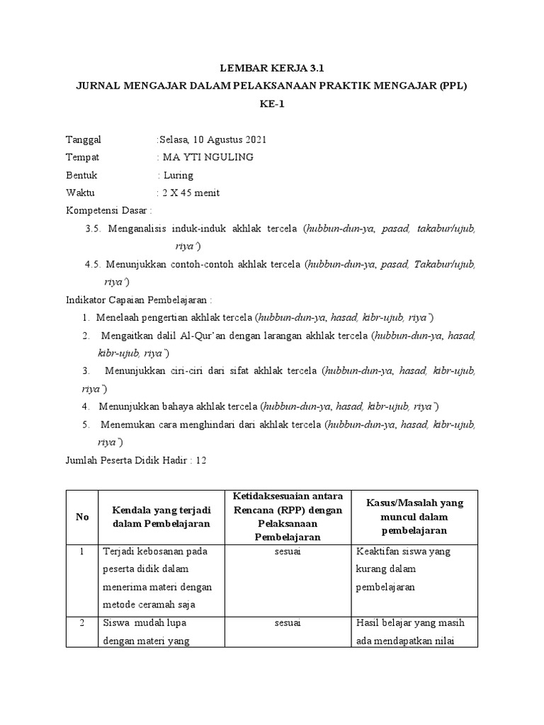Lembar Kerja PPL 1 | PDF | Karier & Perkembangan | Kesehatan Holistik