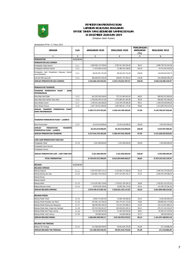 Lra PPKD 2020 2 | PDF