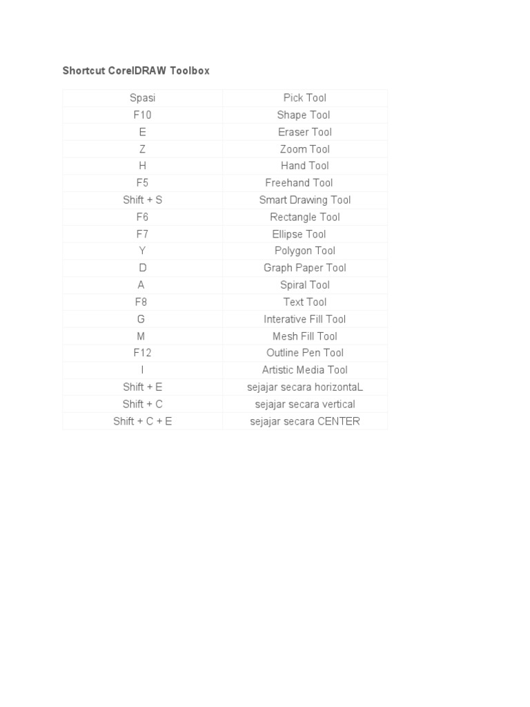 Shortcut CorelDRAW Toolbox | PDF