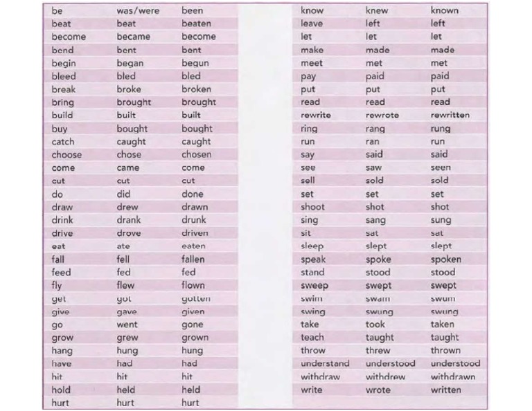Irregular Verbs 3 | PDF