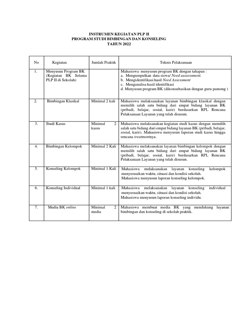 Insatrumen Dan Format Penilaian PLP II Prodi BK | PDF