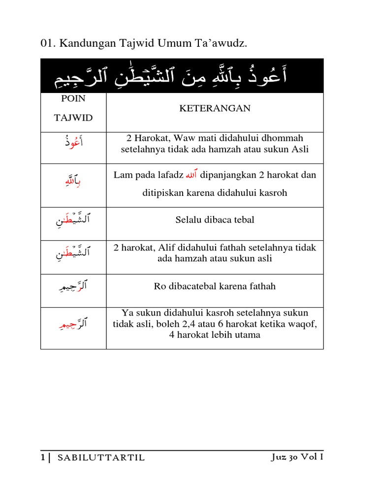Panduan Tahsin Tilawah JUZ 30 Vol 1, 2 | PDF