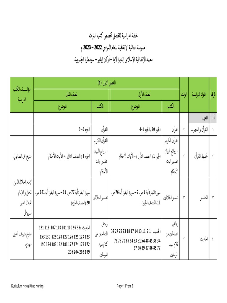 (Final) Kurikulum Kitab Kuning MA PPI | PDF