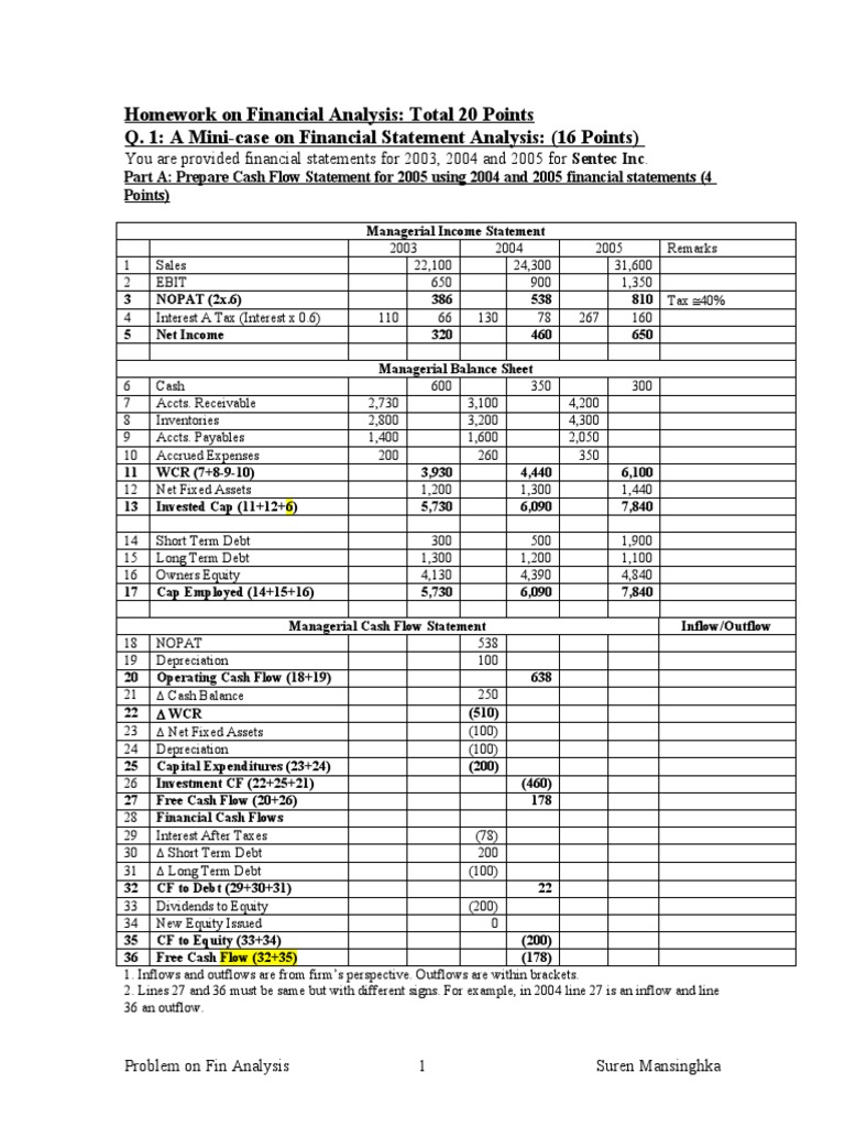 D.1. Financial Statement Analysis | PDF | Cash Flow Statement | Expense