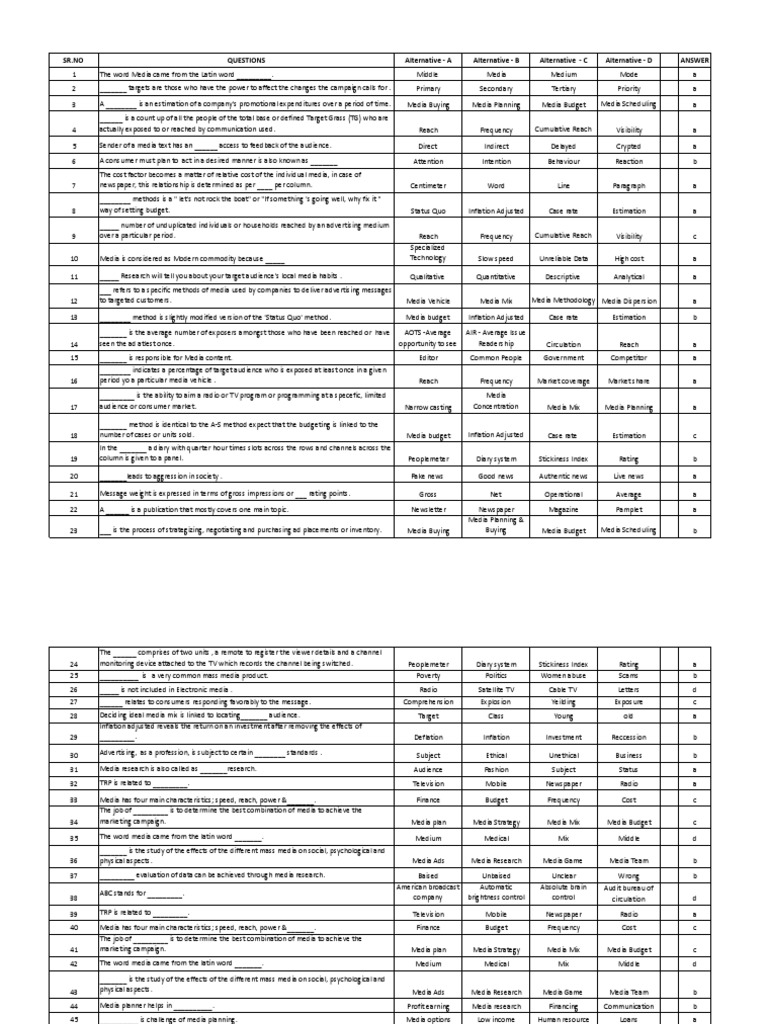 Sem 6 BMS Media Planning | Download Free PDF | Mass Media | Audience Measurement