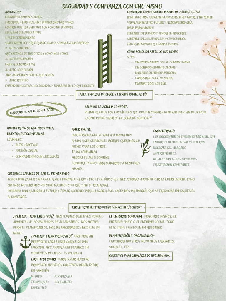 Seguridad Y Confianza En Uno Mismo Pdf Autoestima Sicología