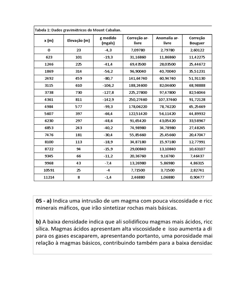 Dados Gravimétricos do Mount Cabalian | PDF | Vulcanologia | Rochas
