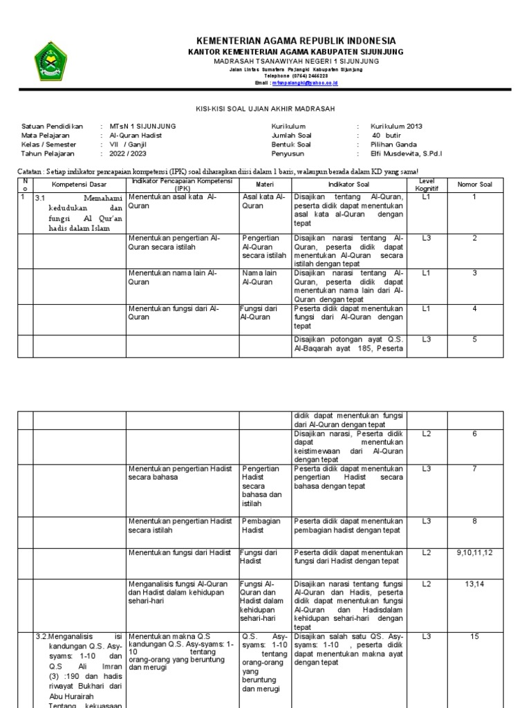 Kisi-Kisi Soal Uas QH Vii 2022 | PDF