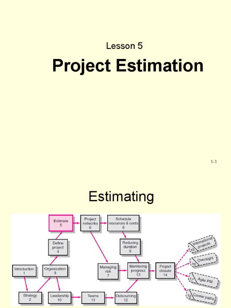 Project Estimation: A Comprehensive Guide to Estimating Time and Costs ...