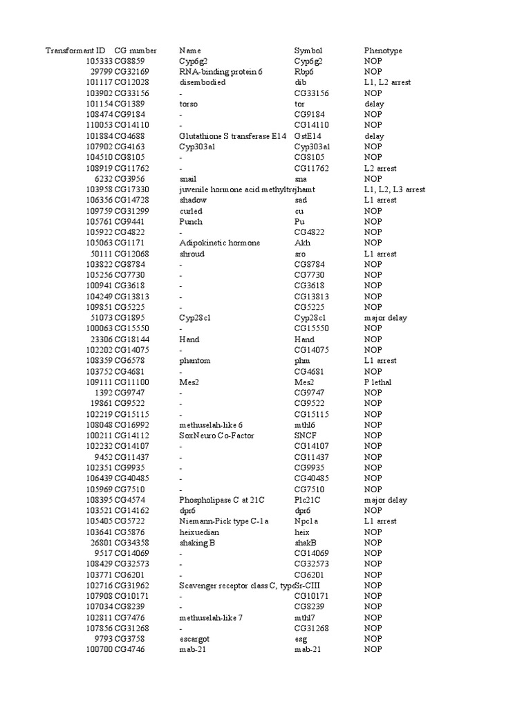 MMC 2 | PDF | Molecular Biophysics | Biotechnology