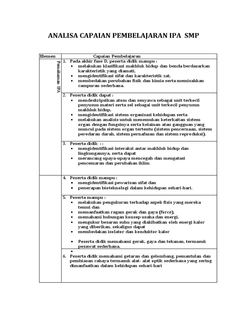 Analisa CP IPA SMP Kurikulum Merdeka OK | PDF