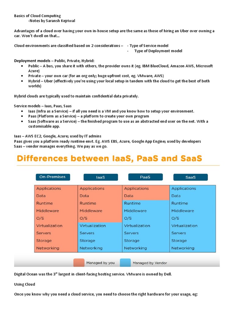 Cloud Computing Basics | PDF | Cloud Computing | Software As A Service Cloud Computing Basics | PDF | Cloud Computing | Software As A Service