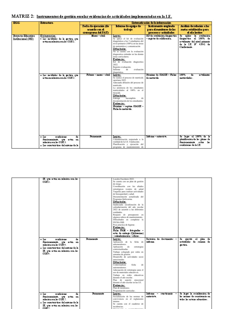 Cuadro de Matriz 2 - Charito Ok | PDF | Evaluación | Aprendizaje
