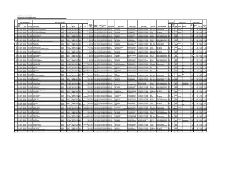 Third Party Soft Copy Report Form | PDF | General Motors Marques | Vehicles