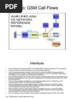 SMSC Call flows | Short Message Service | Data Transmission