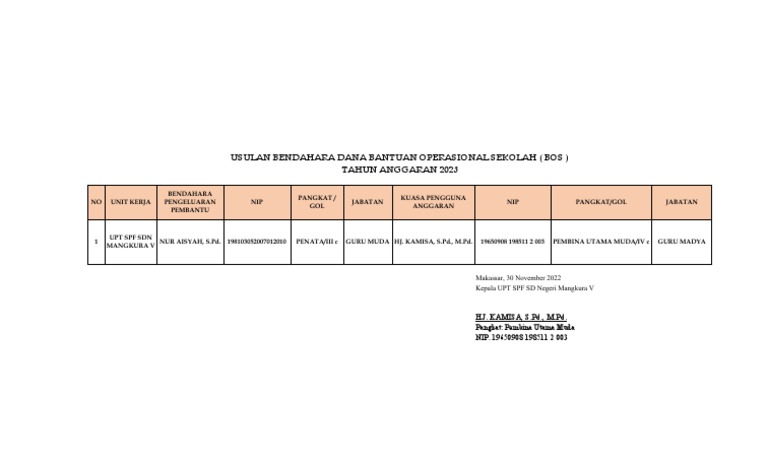 Format Usulan Bendahara Dana Bos 2023 | PDF