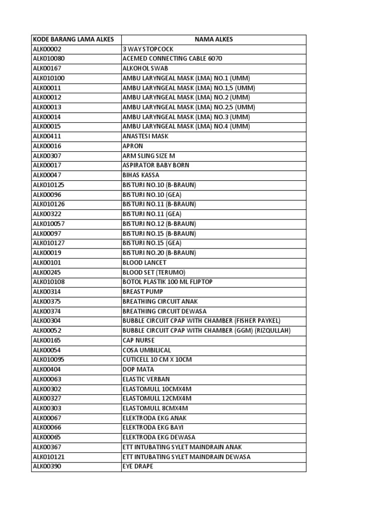 Kode Barang Alkes Baru | PDF | Medical Equipment | Equipment