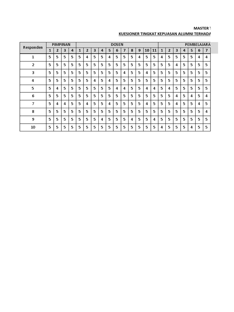 Master Tabel - Uji Valid - Kuesioner - Borang 2022 | PDF