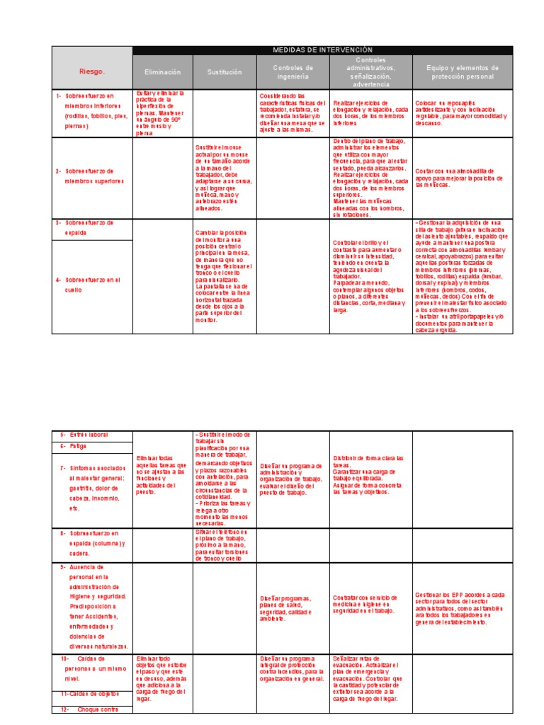 Medidas de Intervencion de PFI | PDF