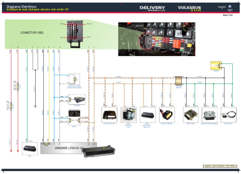 Diagrama de rede CAN para veículos comerciais MAN T105 com estrutura de ...