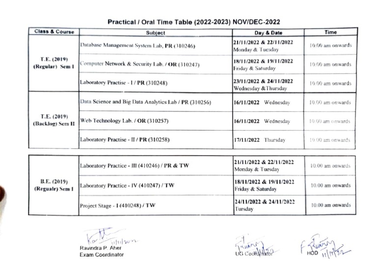 Schedule PR Exam | PDF | Data