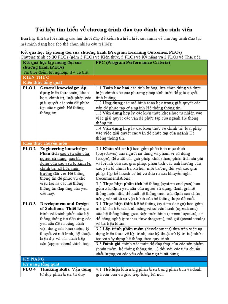 Tài liệu tìm hiểu về chương trình đào tạo dành cho sinh viên - HTTT | PDF