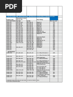 Ocular Inspection Checklist | PDF | Computing