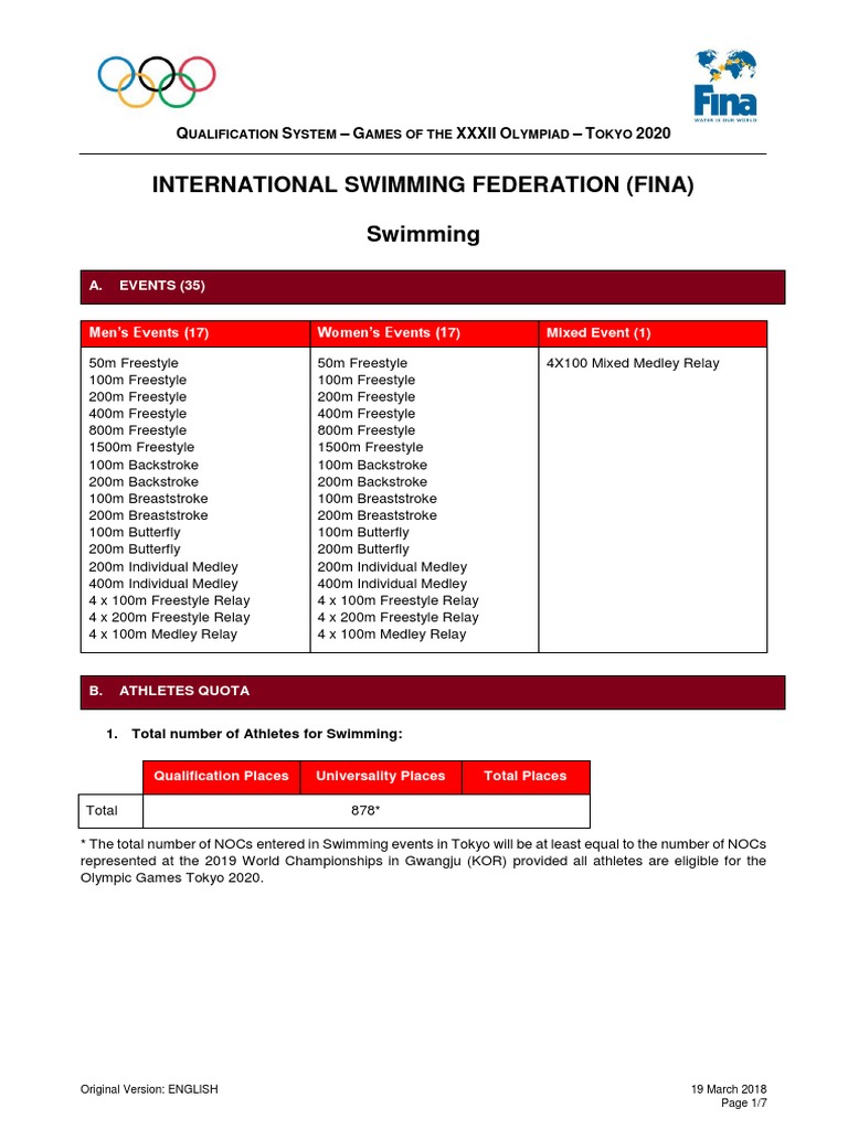 Final - 2018-03-19 - Tokyo 2020 - Qualification System - Swimming - Eng ...