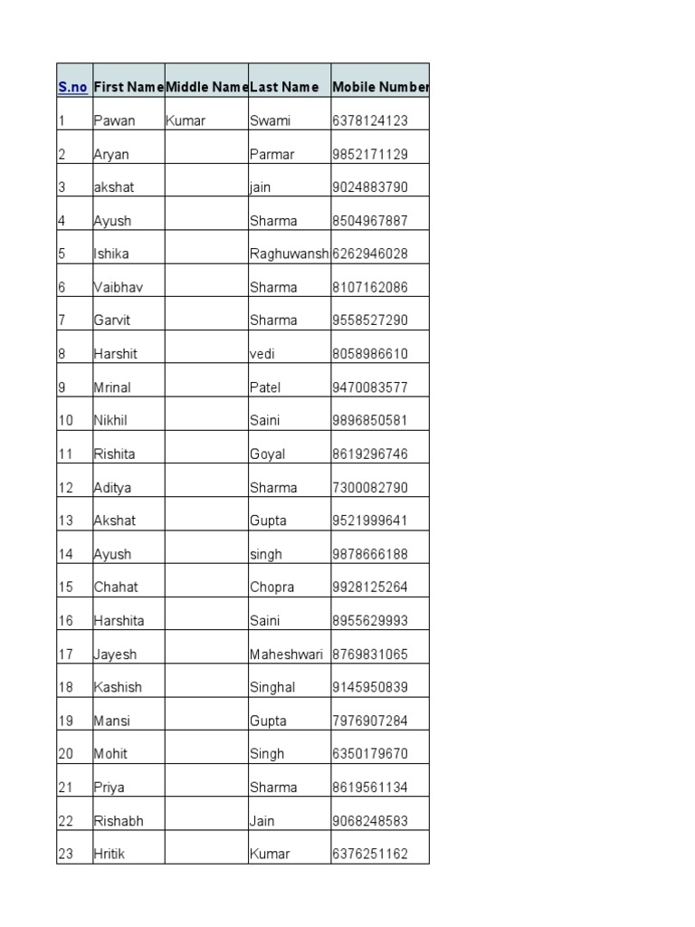 Accenture - Issue Raised | PDF
