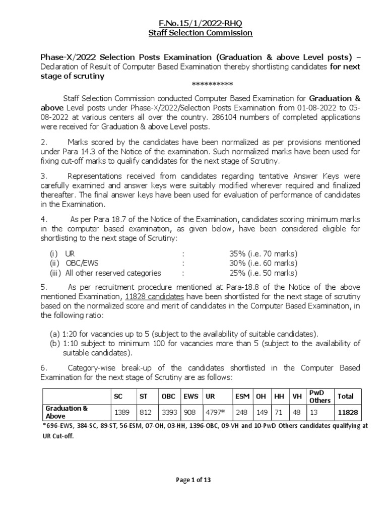 Graduation - Level - Result - Selection Post Phase X | Download Free ...